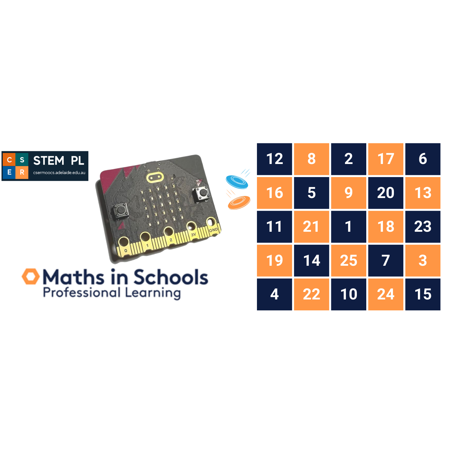 Game with no rules - using Micro:Bits and Probability! | CSER STEM Professional Learning ...